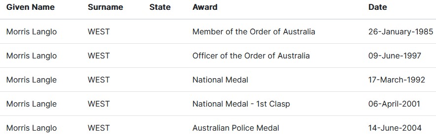 Morris Langlo WEST – Australian Police